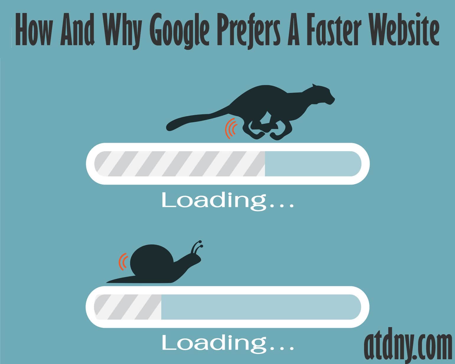 How And Why Google Prefers A Faster Website - Long Island Website ...